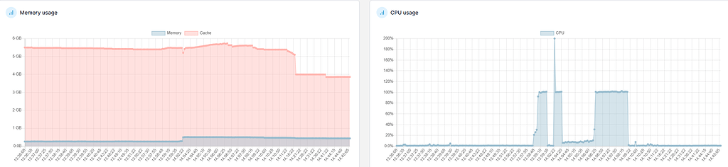 A task was cancelled and other errors - Support - Duplicati