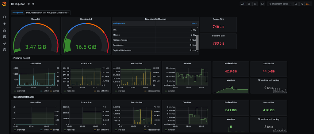 Duplicati grafana dashboard - Duplicati